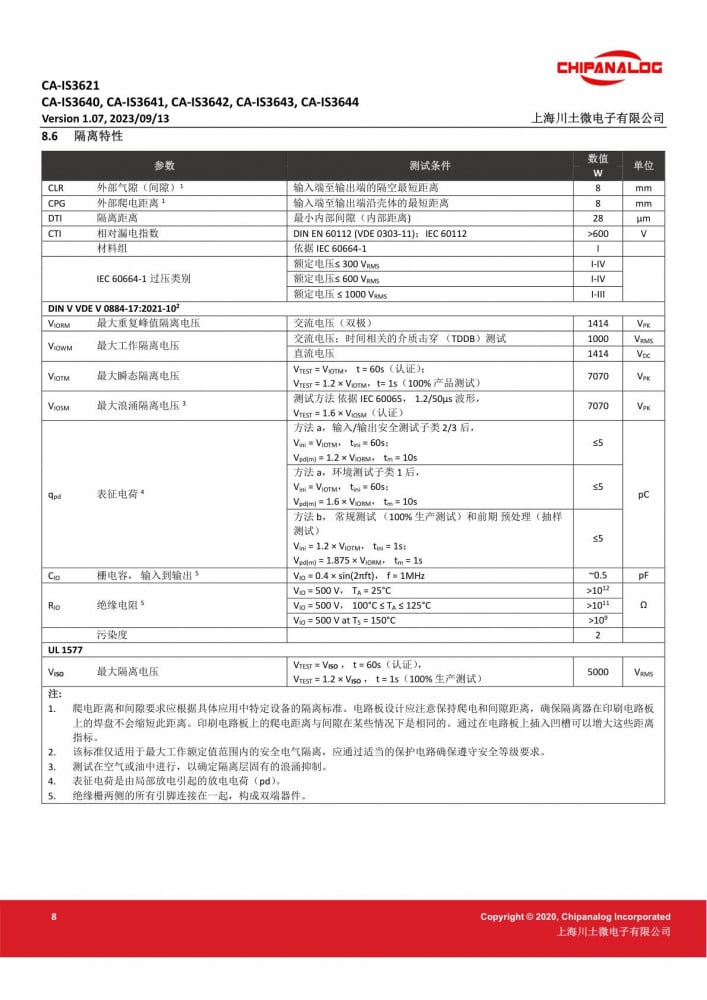 CA-IS3621LVW datasheet page 8