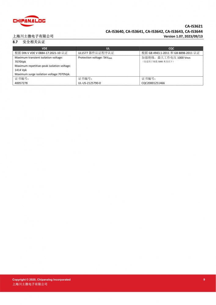 CA-IS3621LVW datasheet page 9