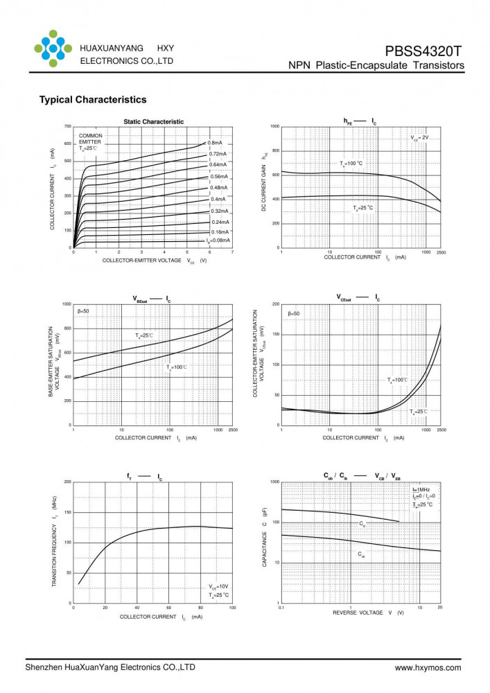 PBSS4320T-HXY datasheet page 2