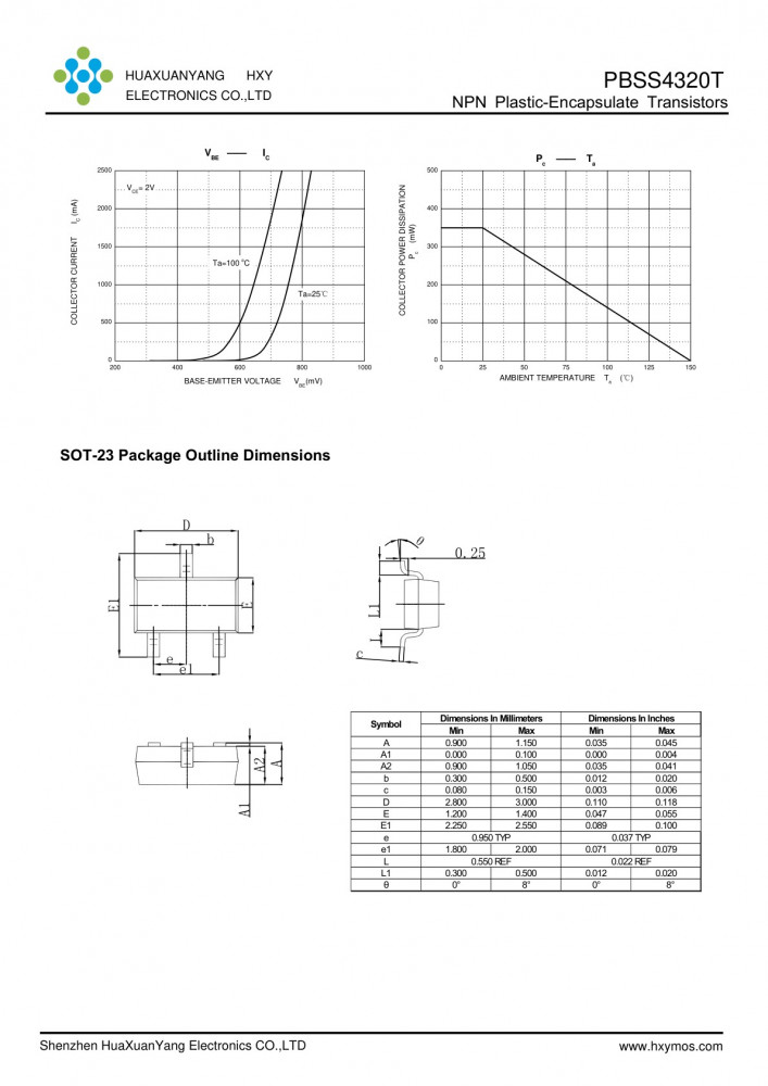 PBSS4320T-HXY datasheet page 3