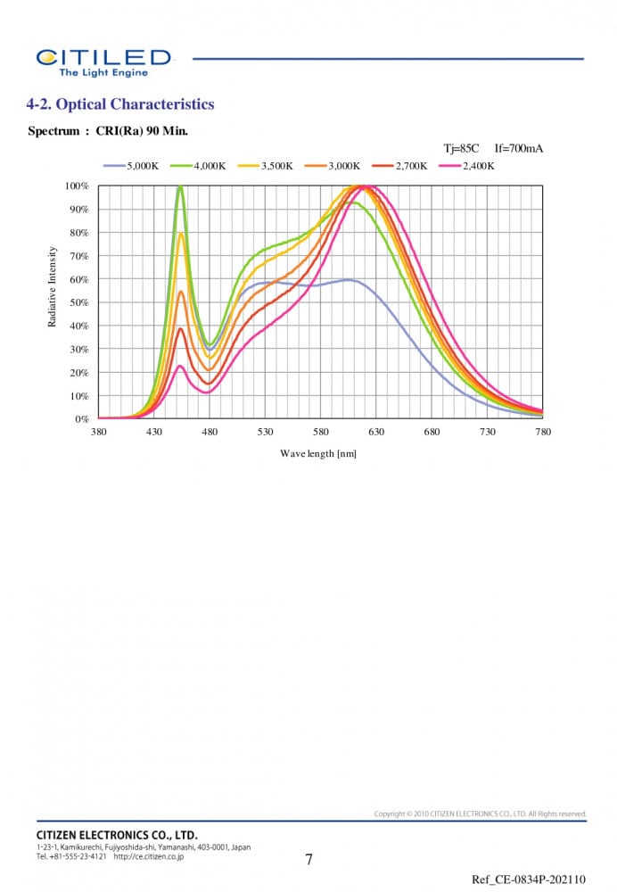 CLU713 datasheet page 7