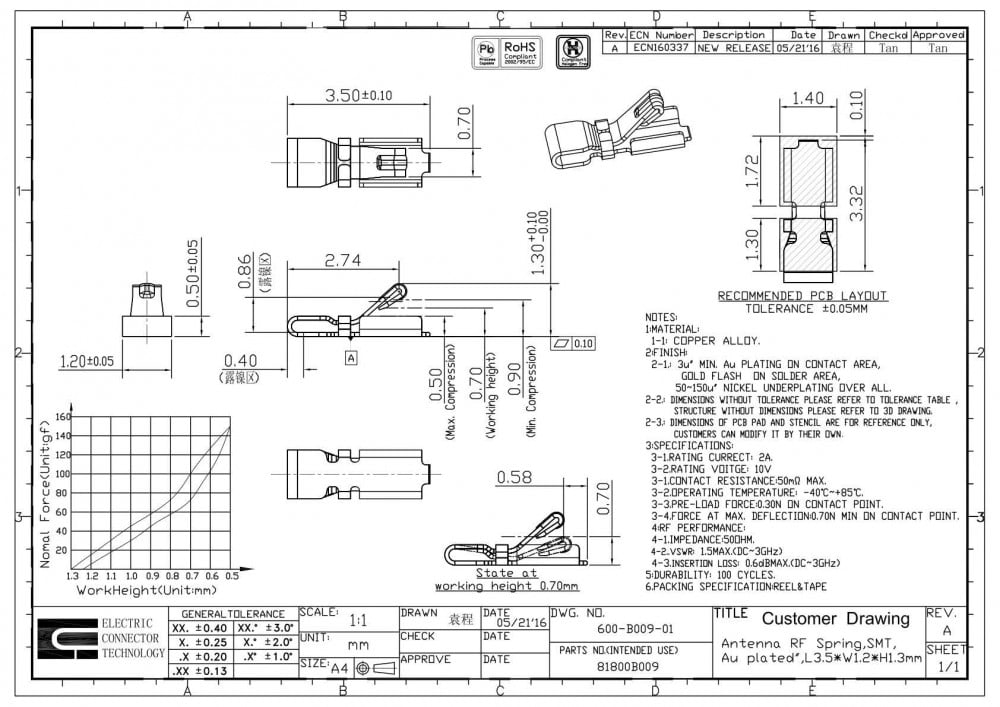 ECT81800B009 ECT customer drawing