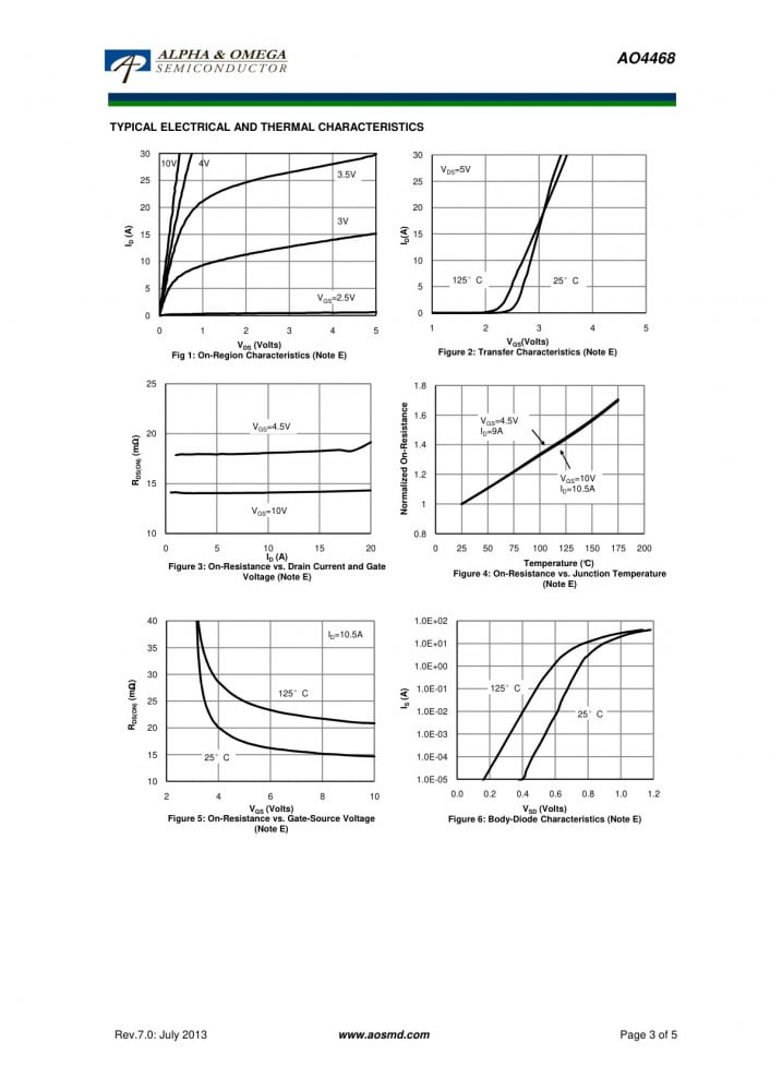AO4468 datasheet page 3