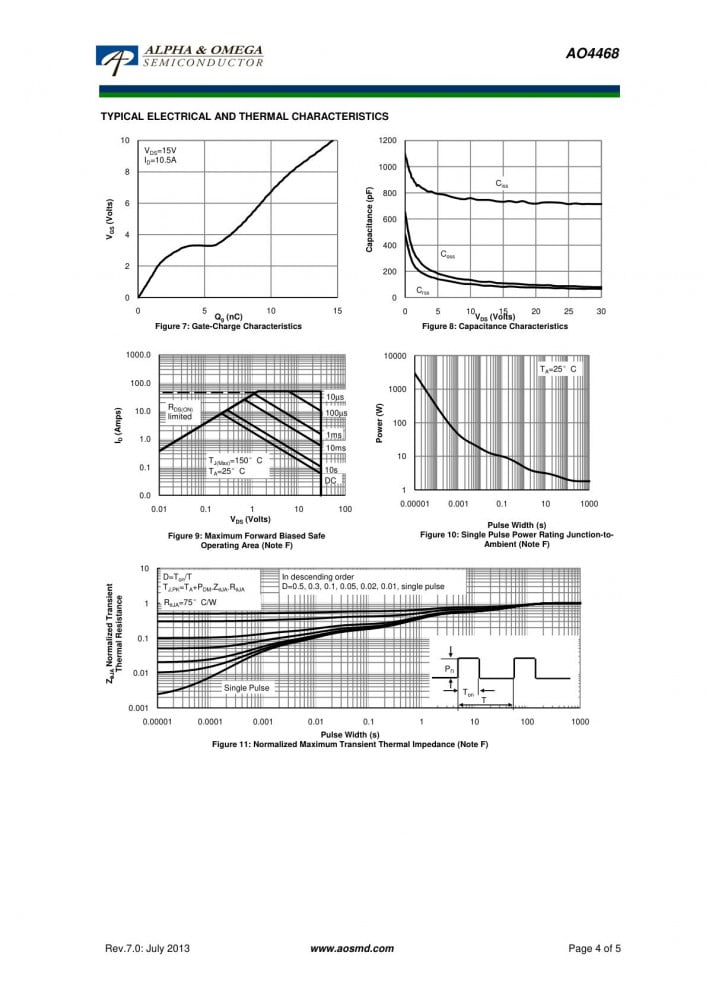 AO4468 datasheet page 4