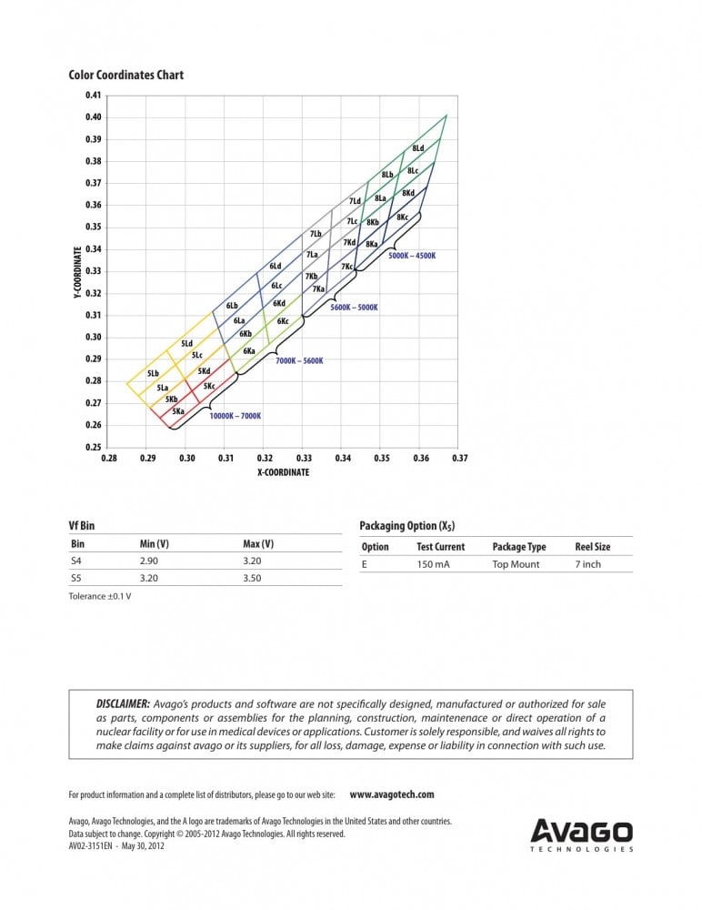 ASMT-QWBF-NKL0E datasheet page 10
