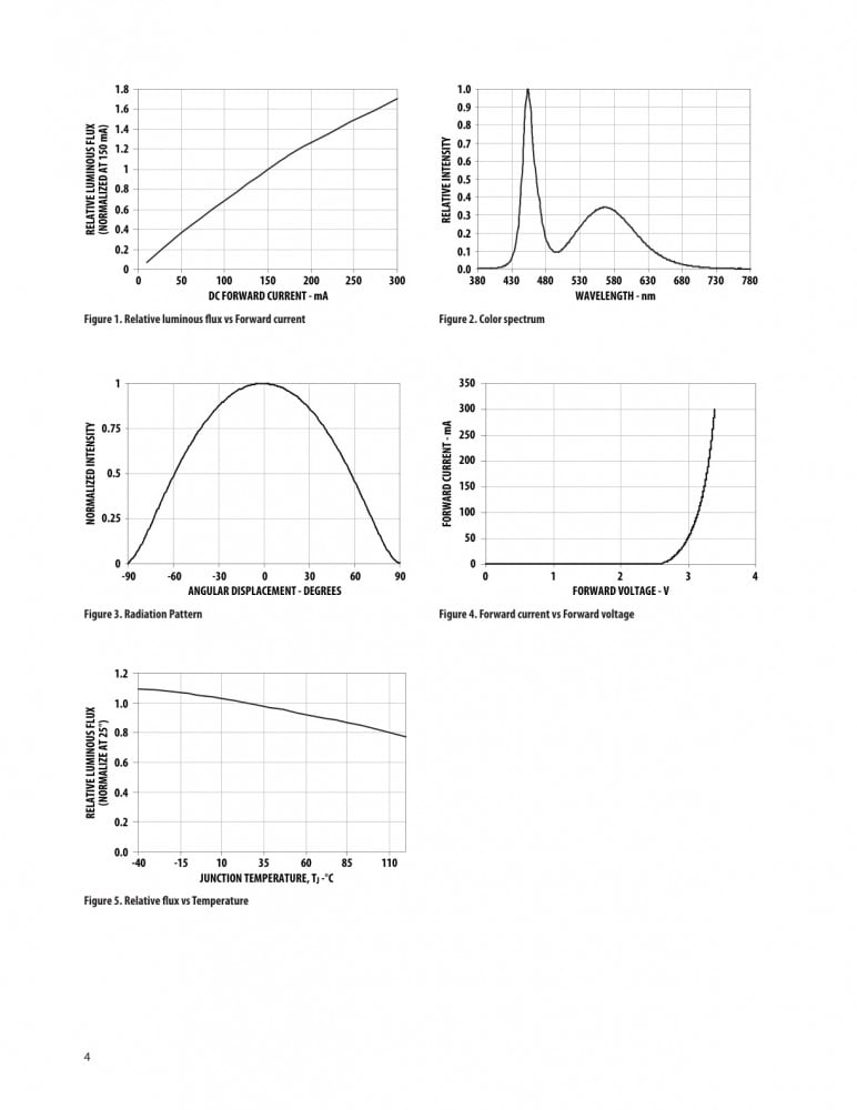 ASMT-QWBF-NKL0E datasheet page 4