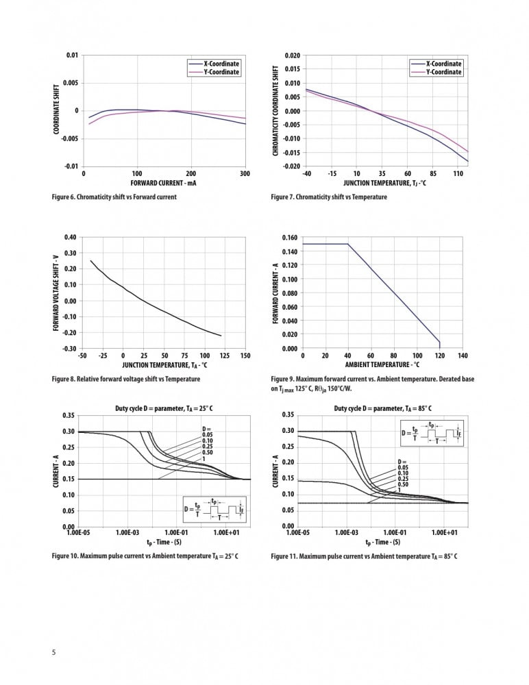 ASMT-QWBF-NKL0E datasheet page 5