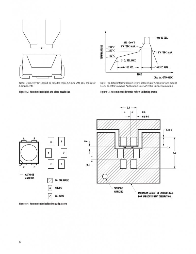 ASMT-QWBF-NKL0E datasheet page 6