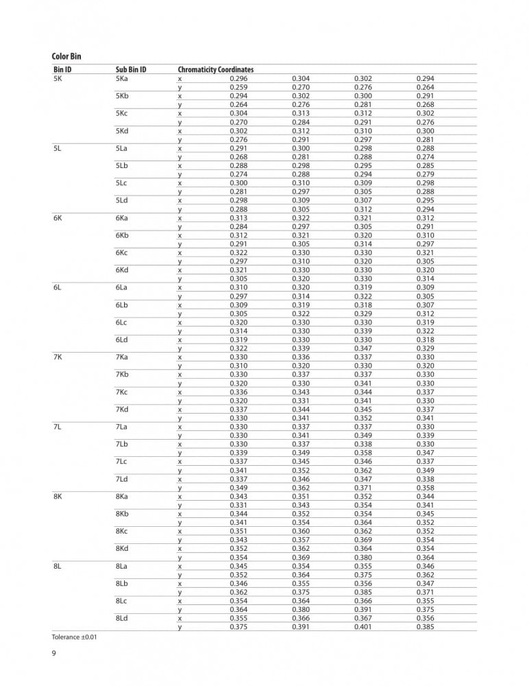 ASMT-QWBF-NKL0E datasheet page 9
