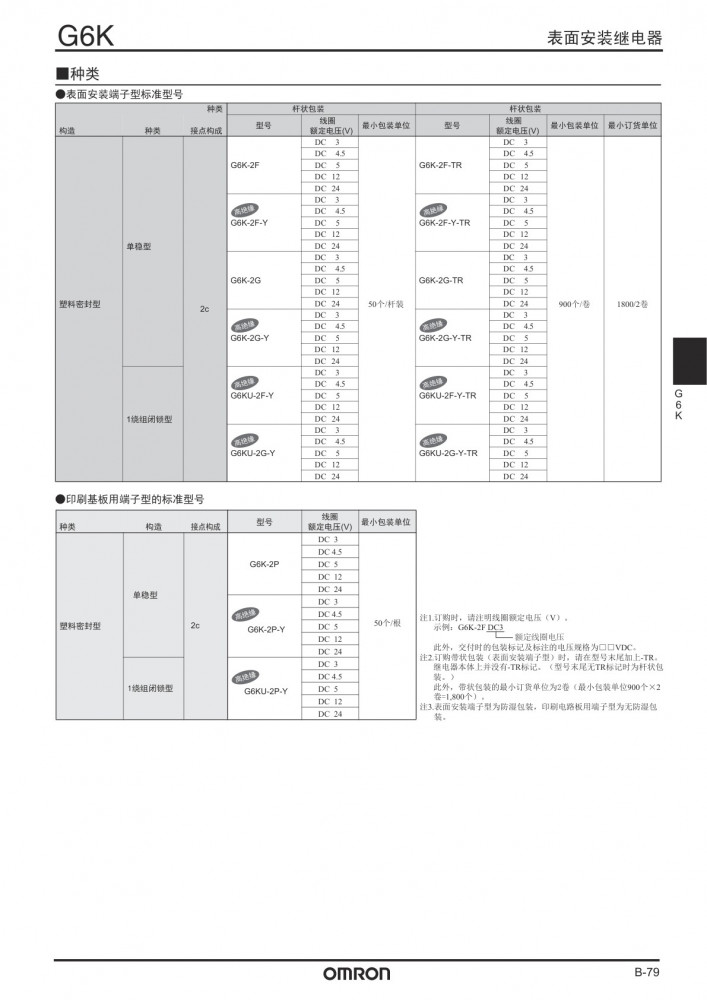 OMRON G6K relay document page 2