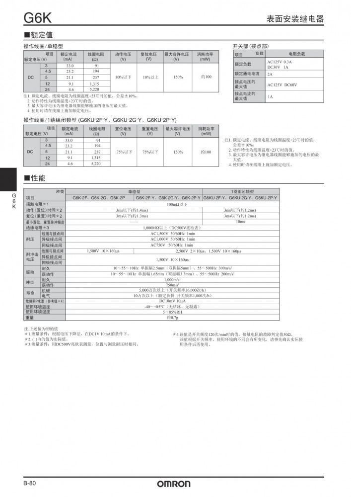 OMRON G6K relay document page 3