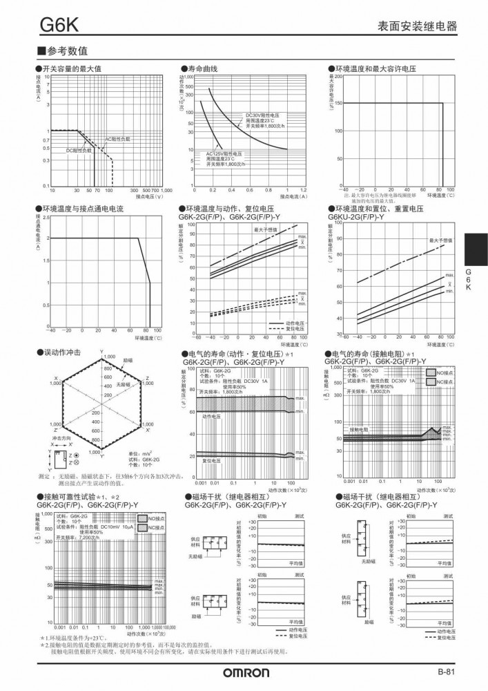 OMRON G6K relay document page 4