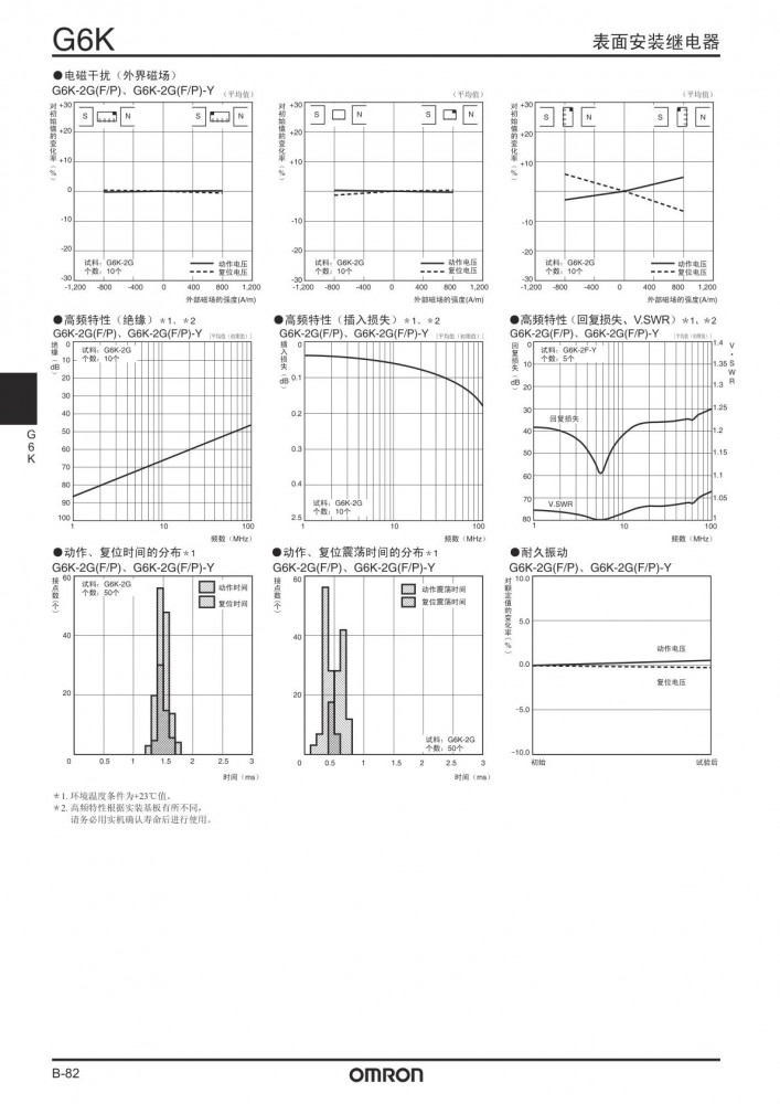 OMRON G6K relay document page 5