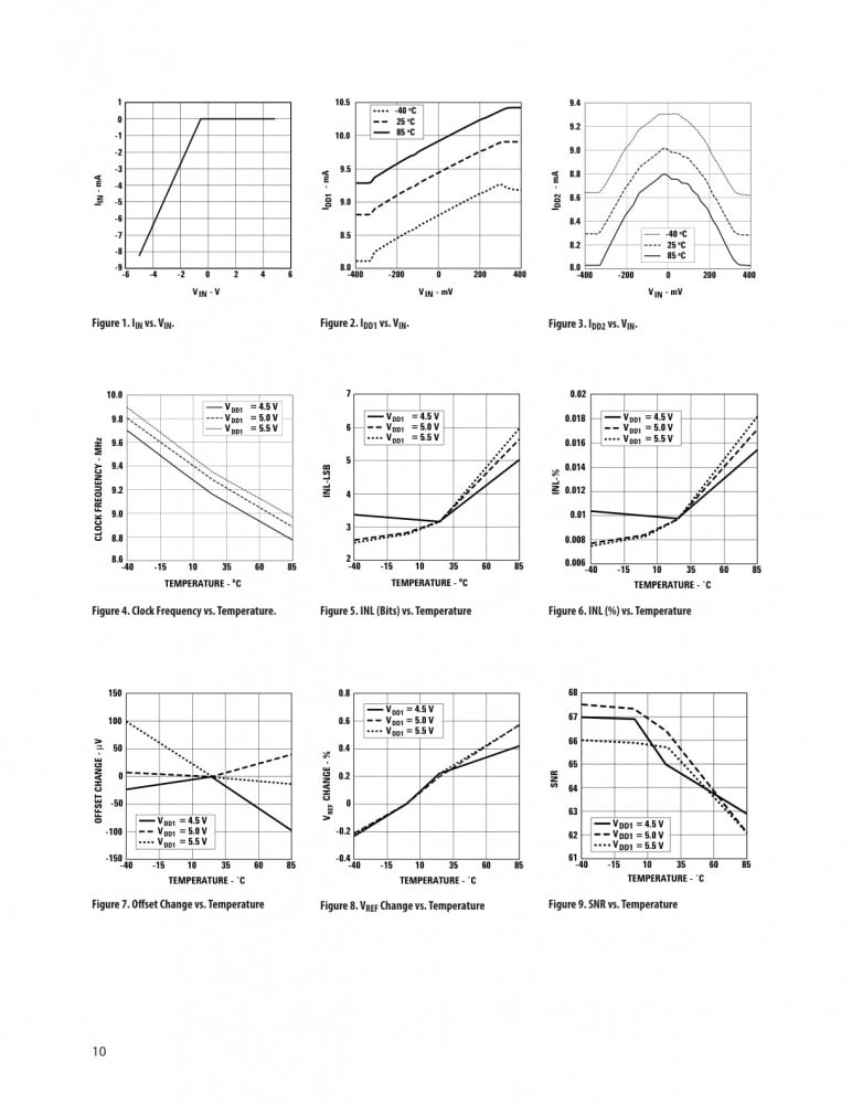 HCPL-7560 datasheet page 10