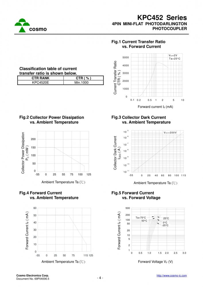 KPC452 0E datasheet page 4