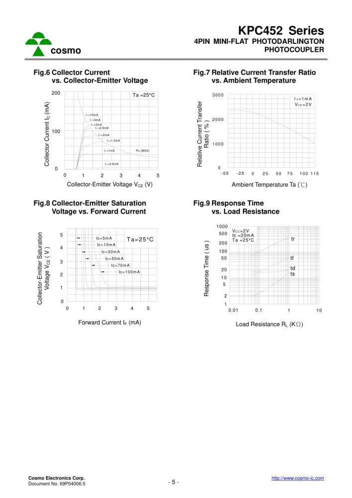 KPC452 0E datasheet page 5