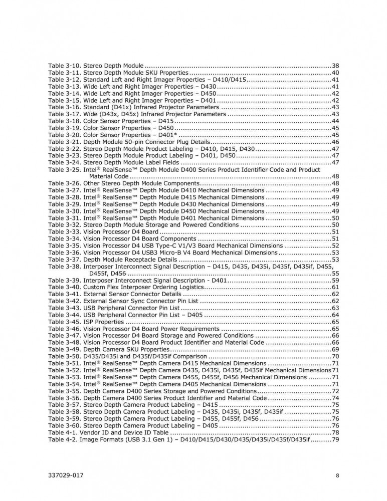 Intel RealSense D400 Series datasheet page 8