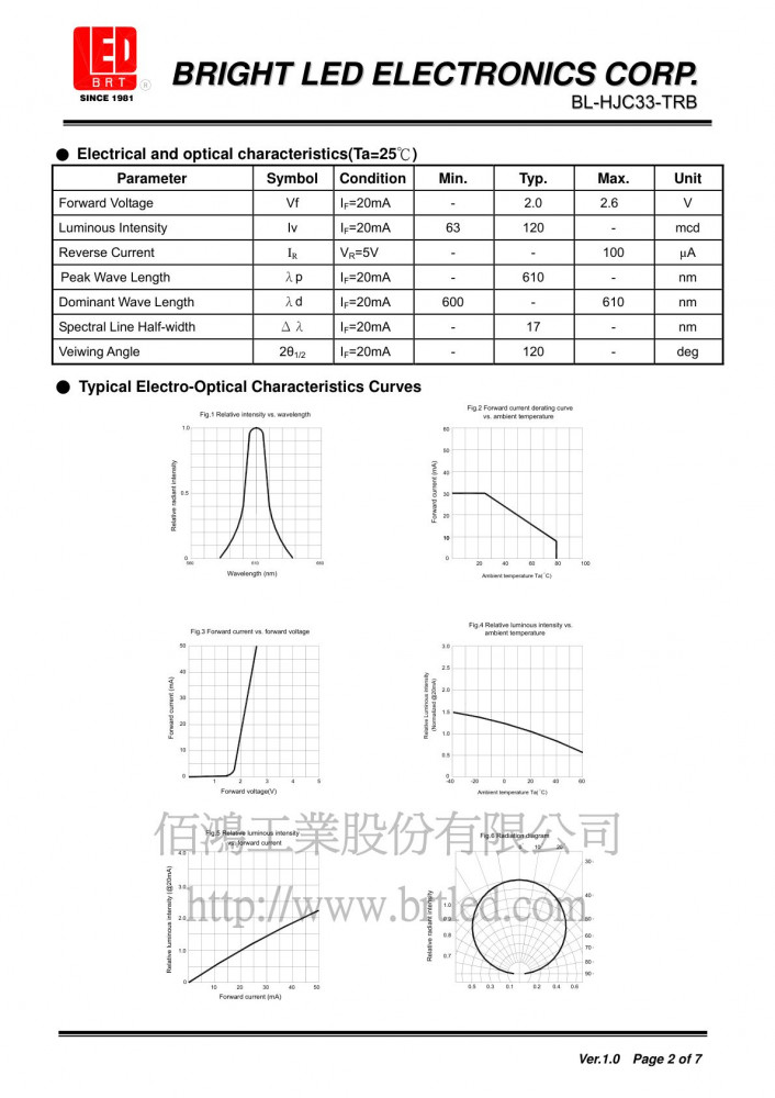 BL-HJC33-TRB product document, page 2