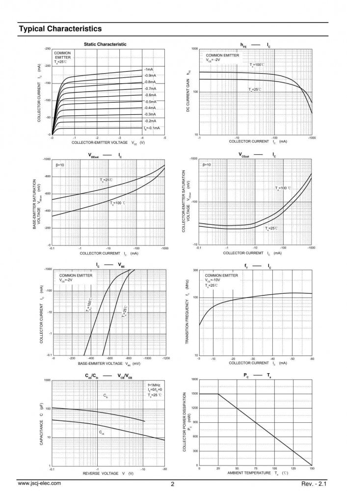 BCP53-10 datasheet page 2