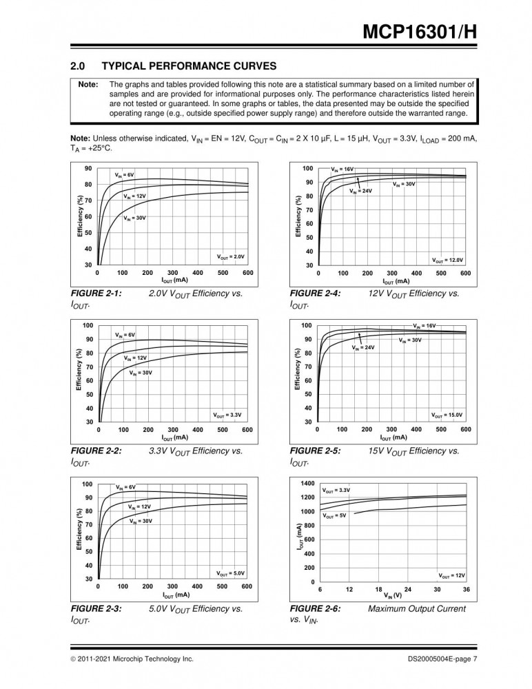 ARD00410 technical document page 5