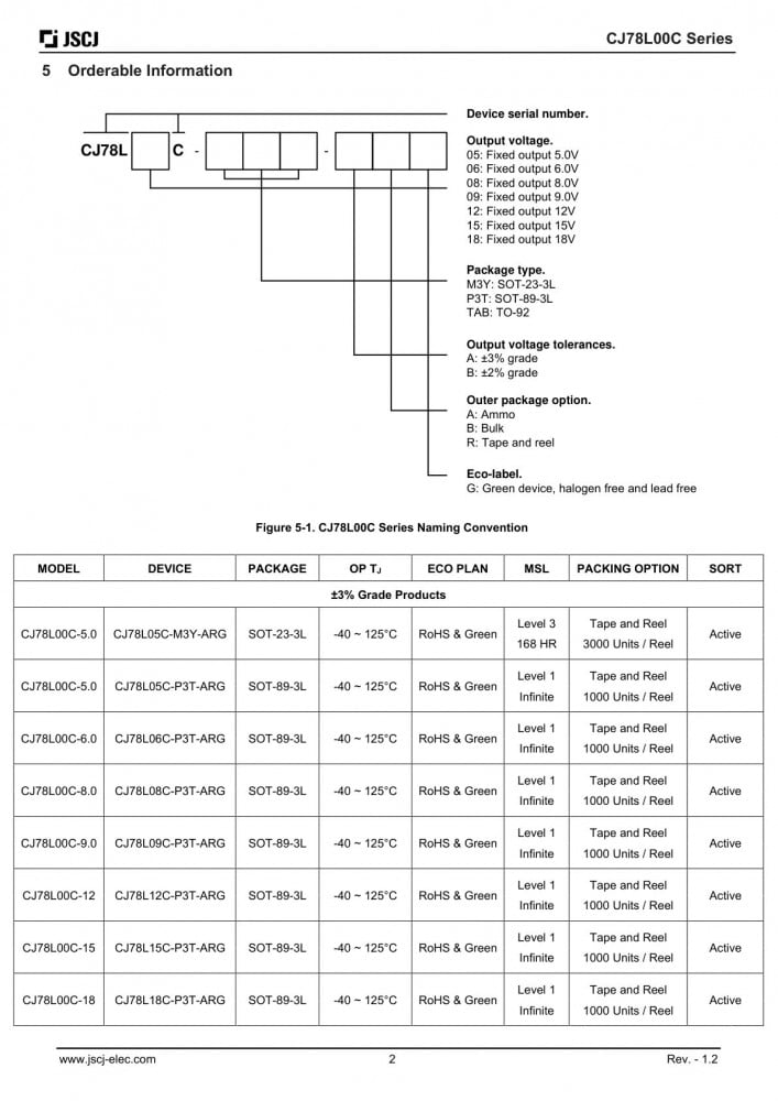 CJ78L15C datasheet page 2