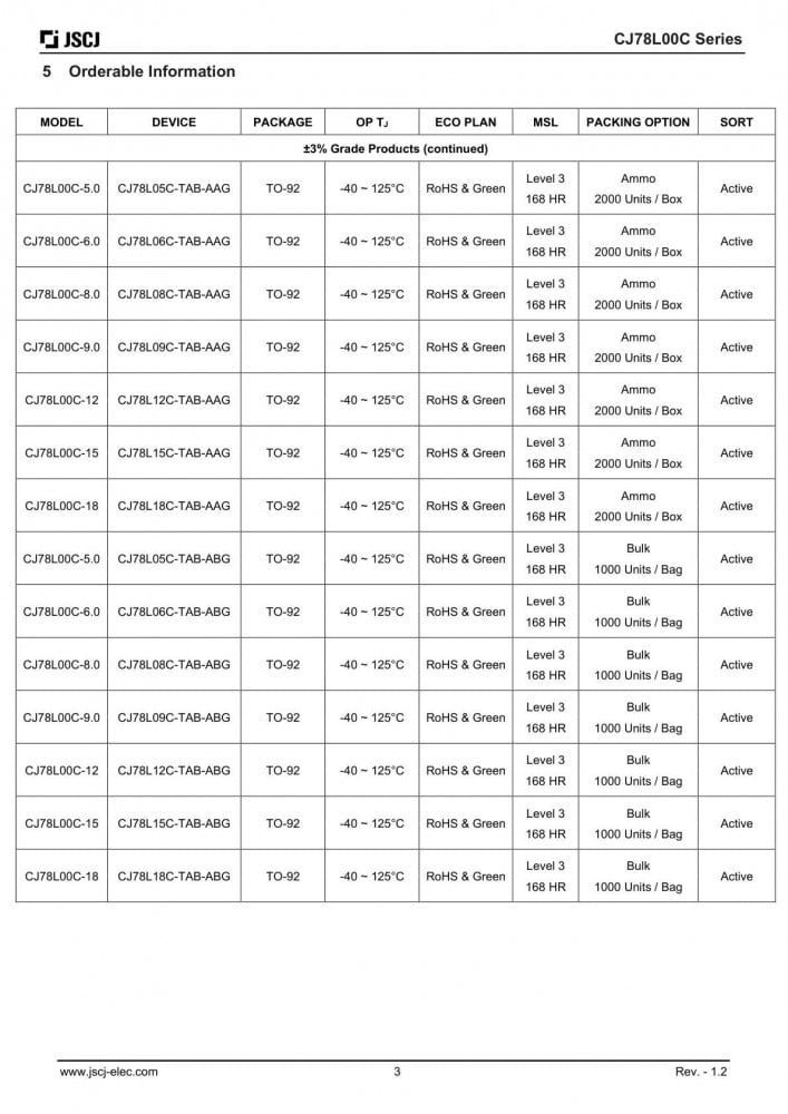 CJ78L15C datasheet page 3
