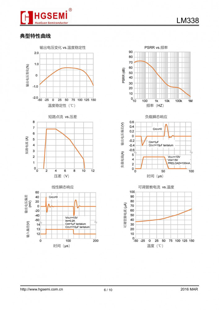 HGSEMI LM338T datasheet page 6
