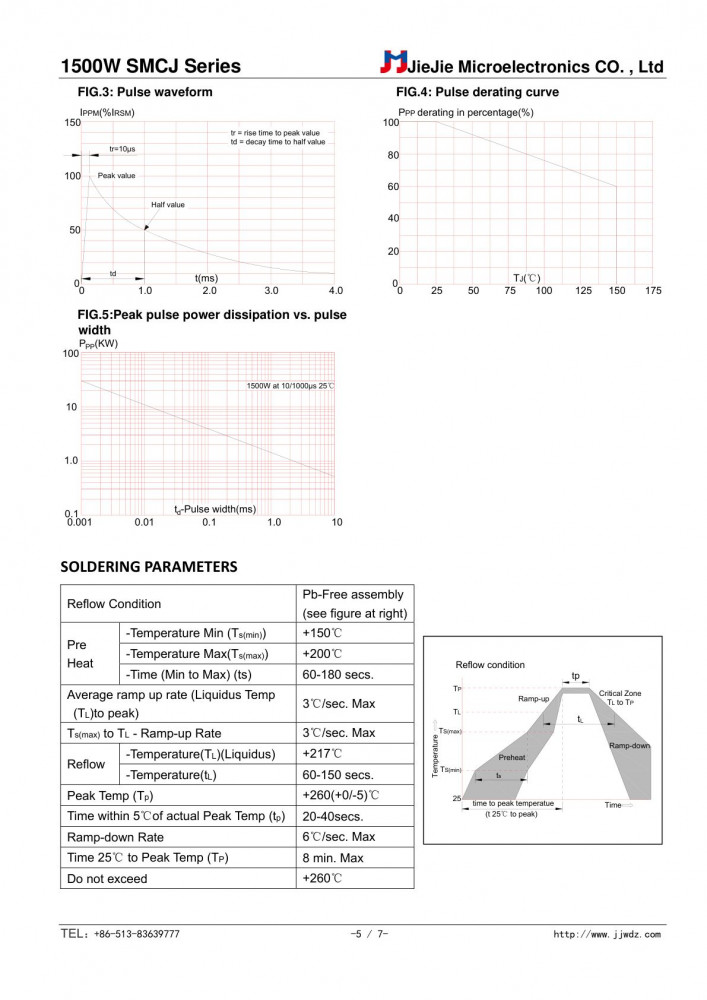 SMCJ series datasheet page 5