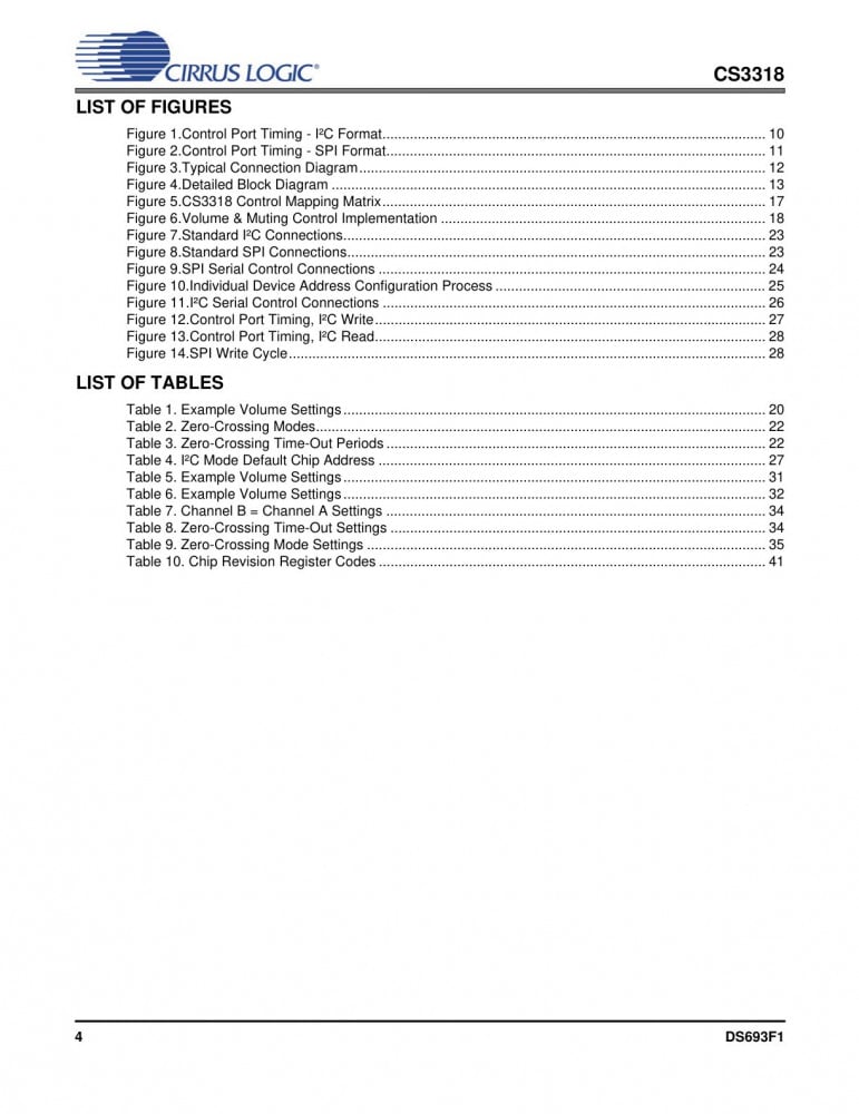 CS3318 datasheet page 4
