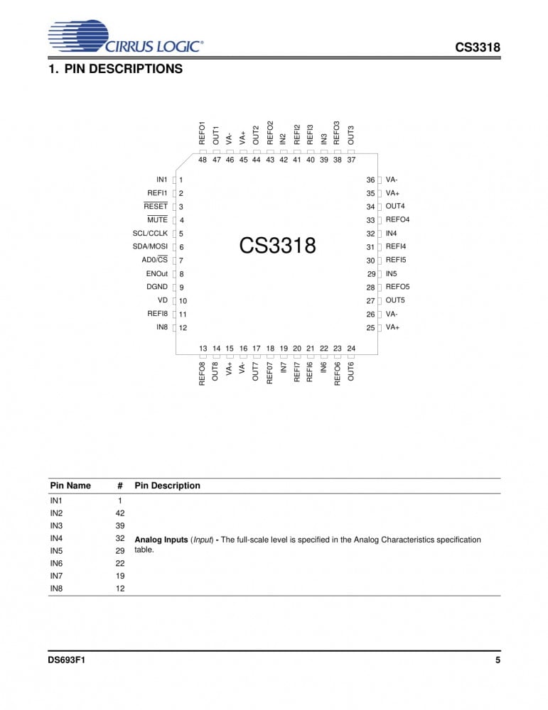 CS3318 datasheet page 5