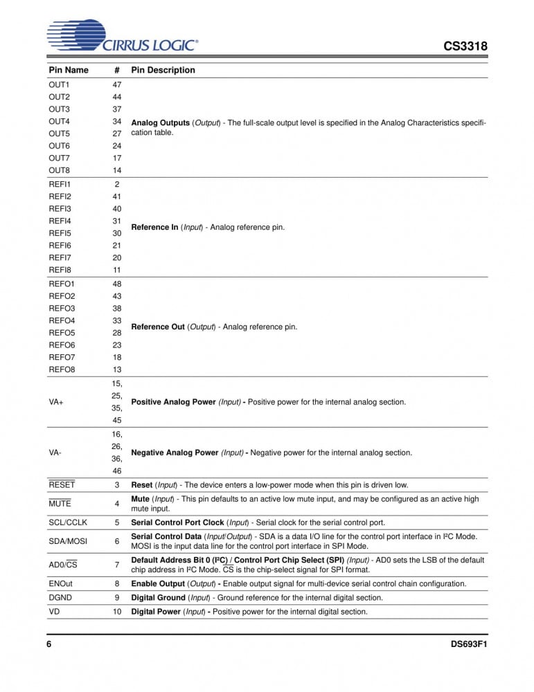 CS3318 datasheet page 6