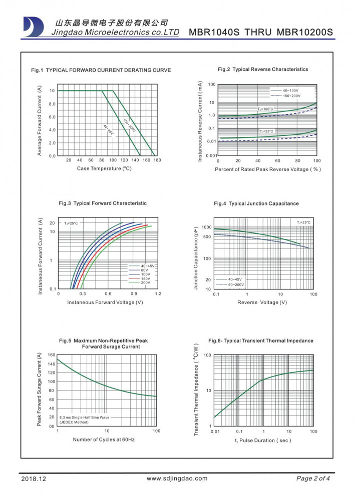 MBR10100DS datasheet page 2