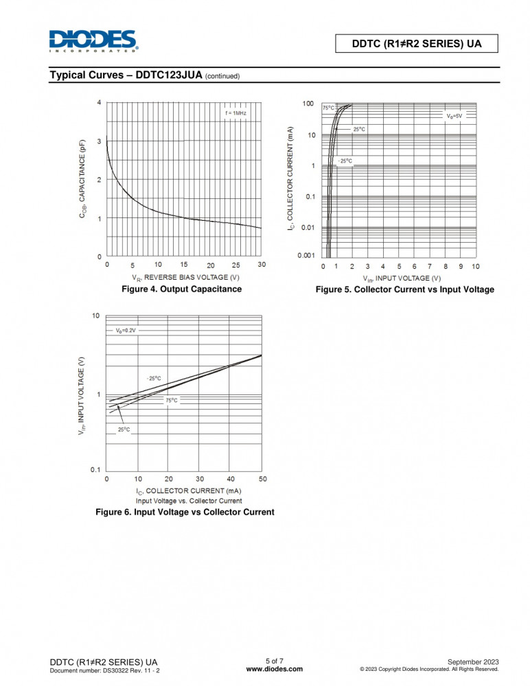 DDTC143XUA datasheet page 5