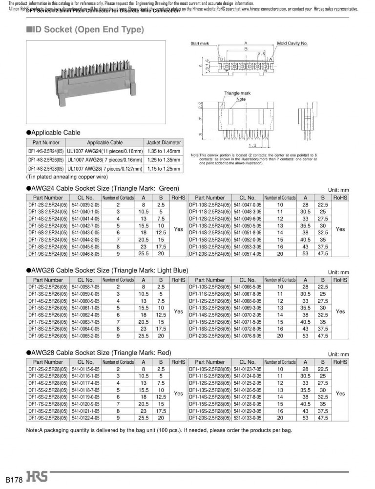 HRS DF1 Series datasheet page 3