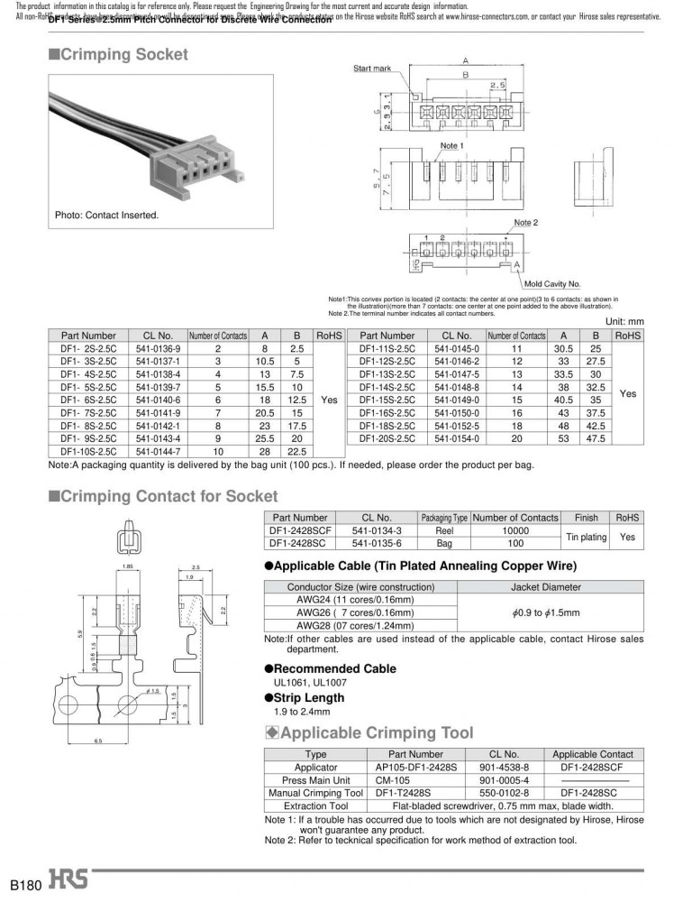 HRS DF1 Series datasheet page 5