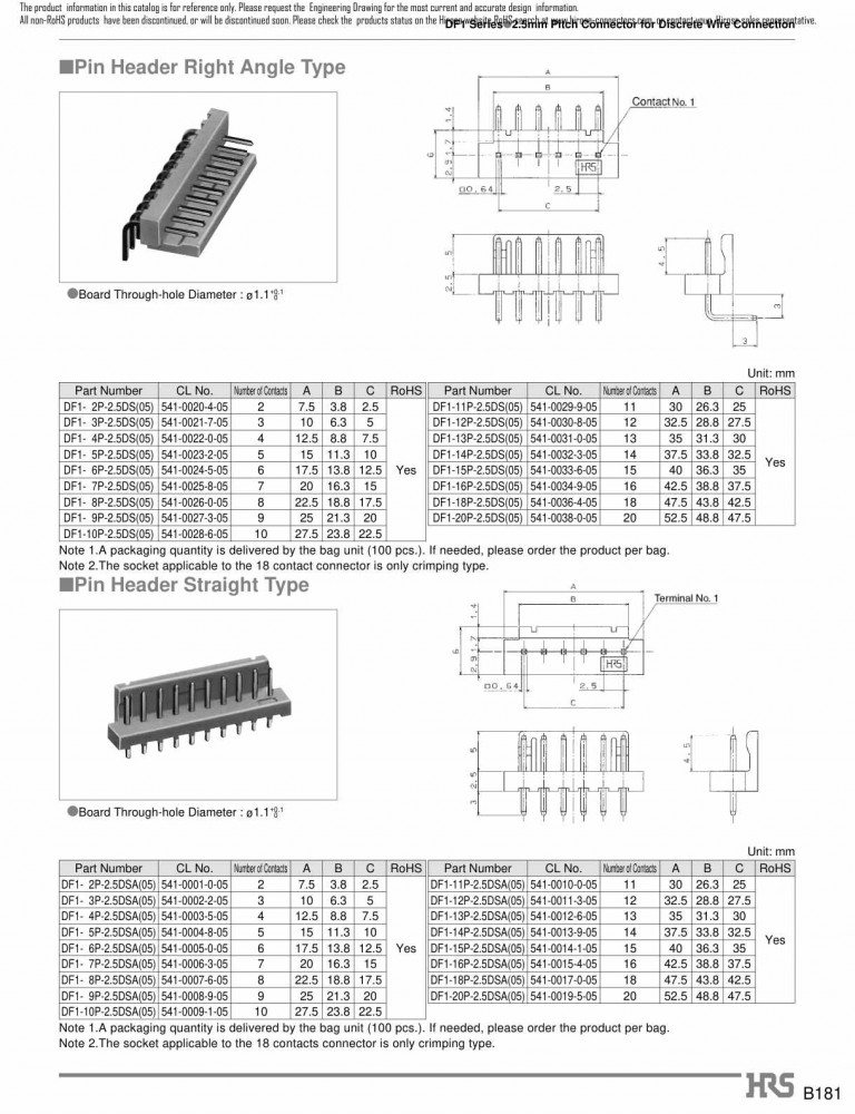 HRS DF1 Series datasheet page 6