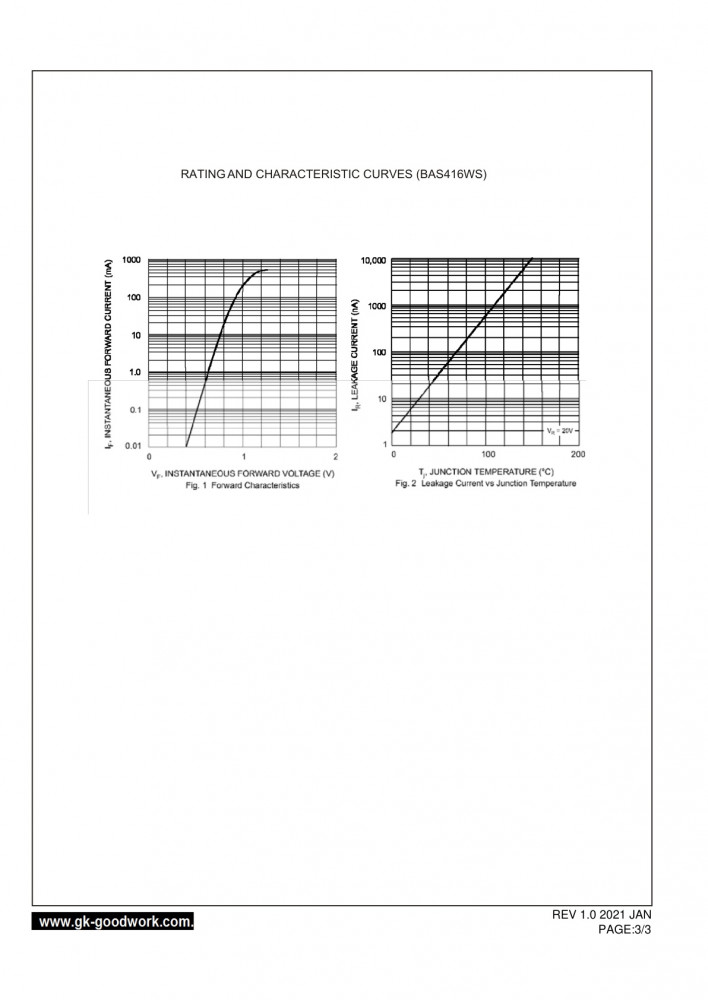 BAS416 datasheet page 3