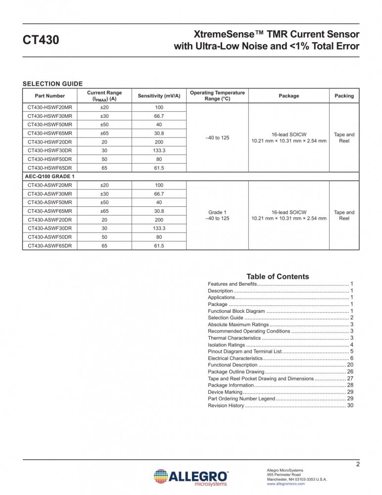 CT430 datasheet page 3