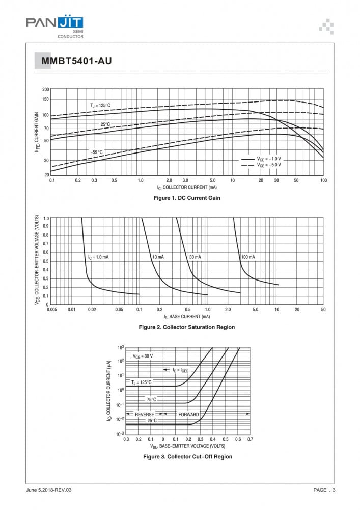 MMBT5401-AU datasheet page 3