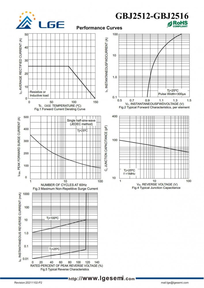 LGE GBJ2512 datasheet page 2