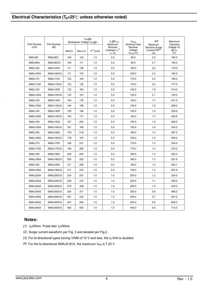 JSCJ SMAJ series datasheet page 4