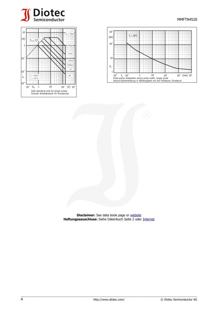 MMFTN4520 datasheet page 4