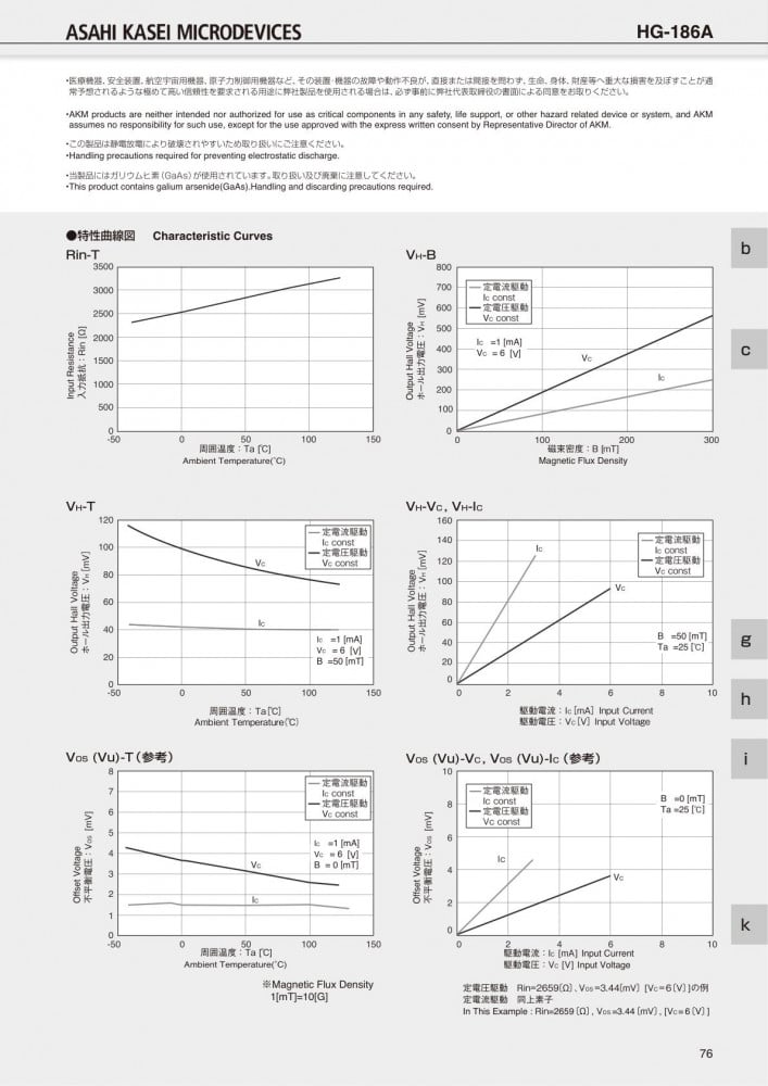 HG186A datasheet page 2