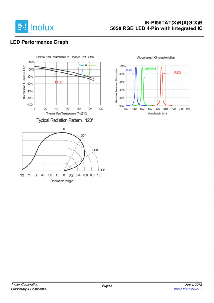 IN-PI55TATPRPGPB datasheet page 8