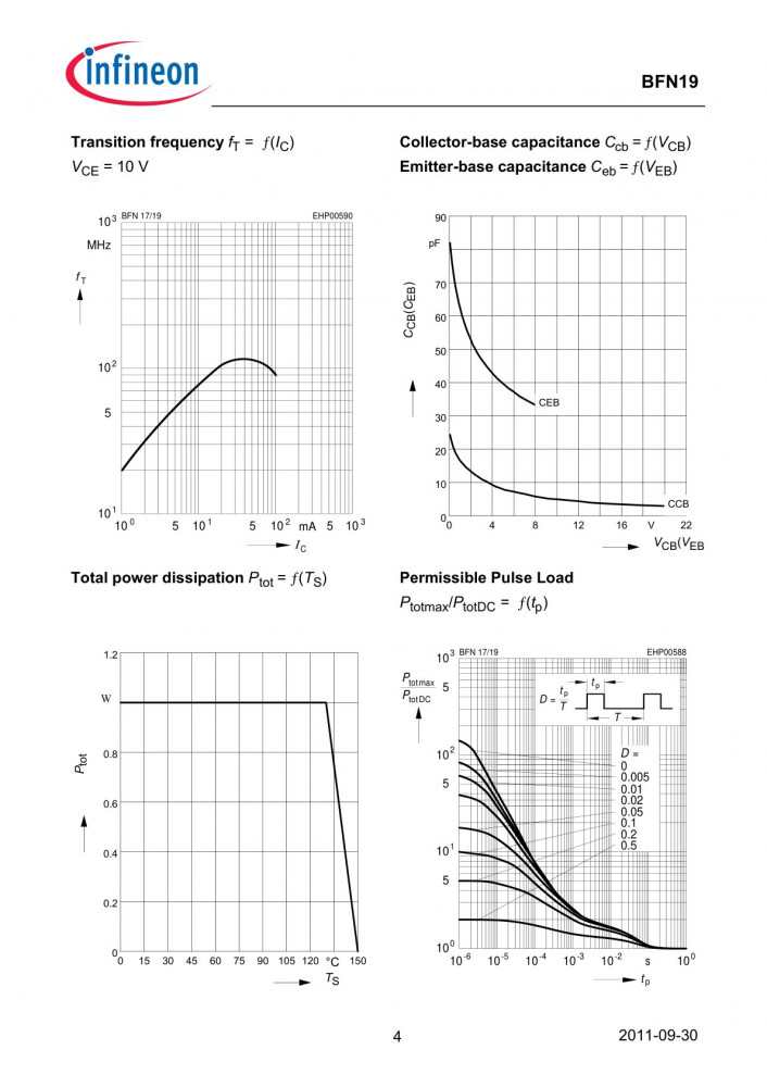 BFN19 datasheet page 4