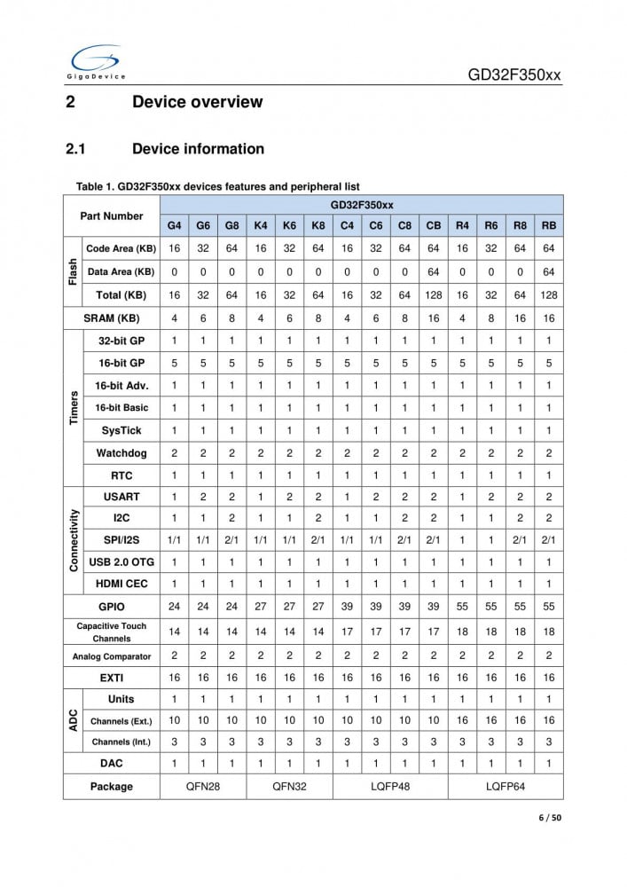 GD32F350xx datasheet page 7