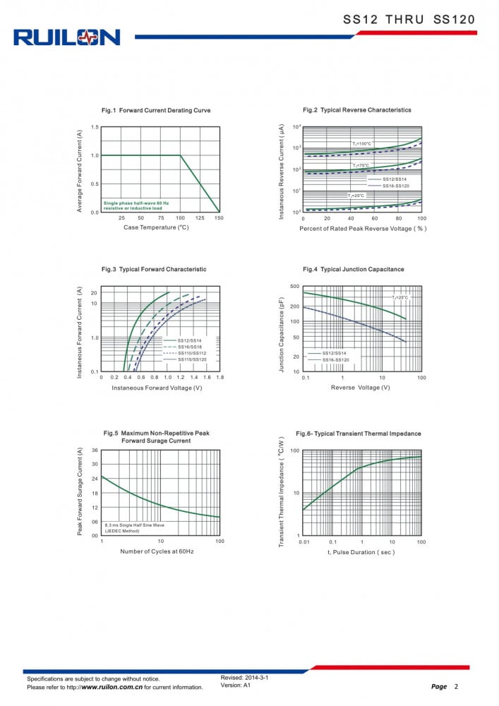 RUILON SS16 datasheet page 2