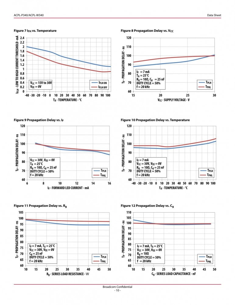 ACPL-W340 datasheet page 10
