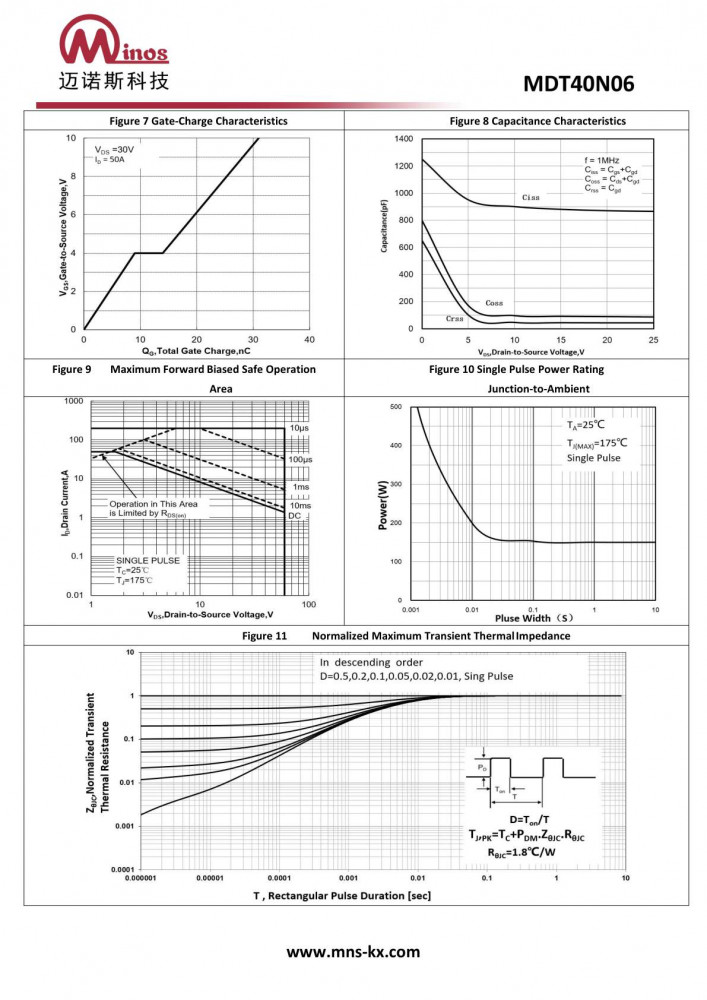 MDT40N06D datasheet page 4
