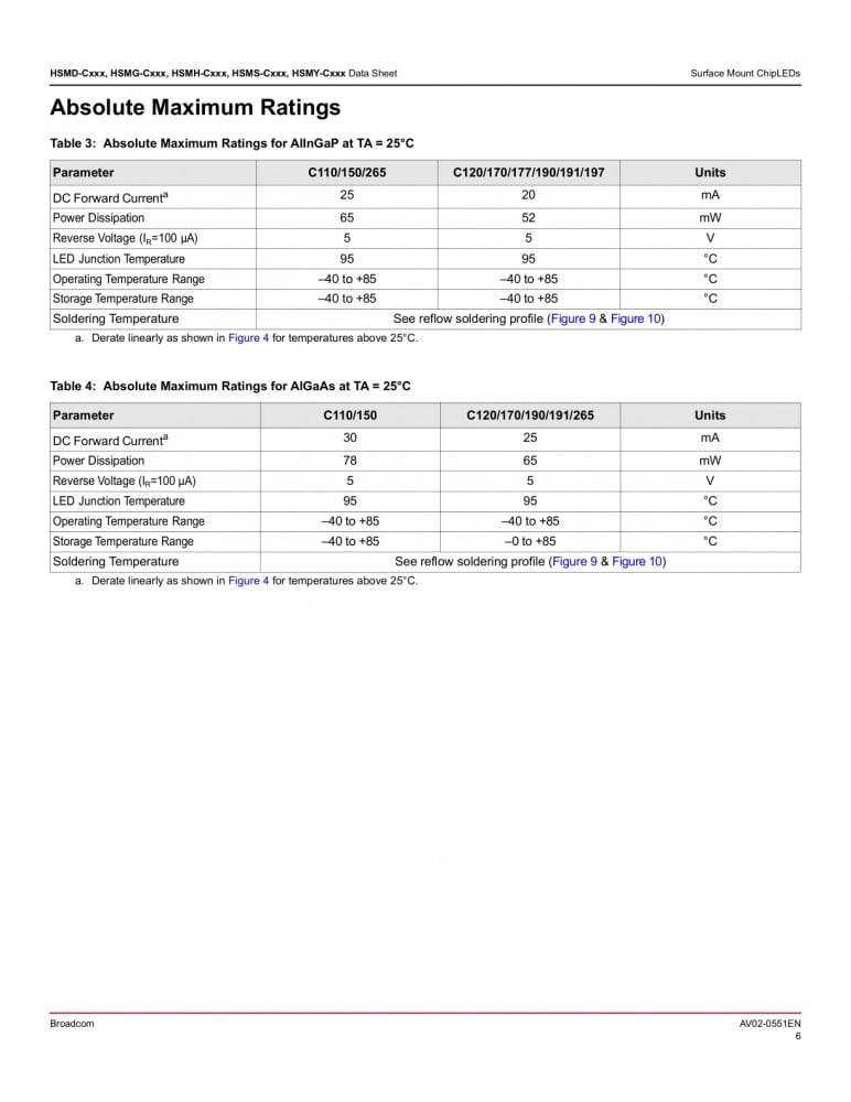 HSMD-C170 datasheet page 6